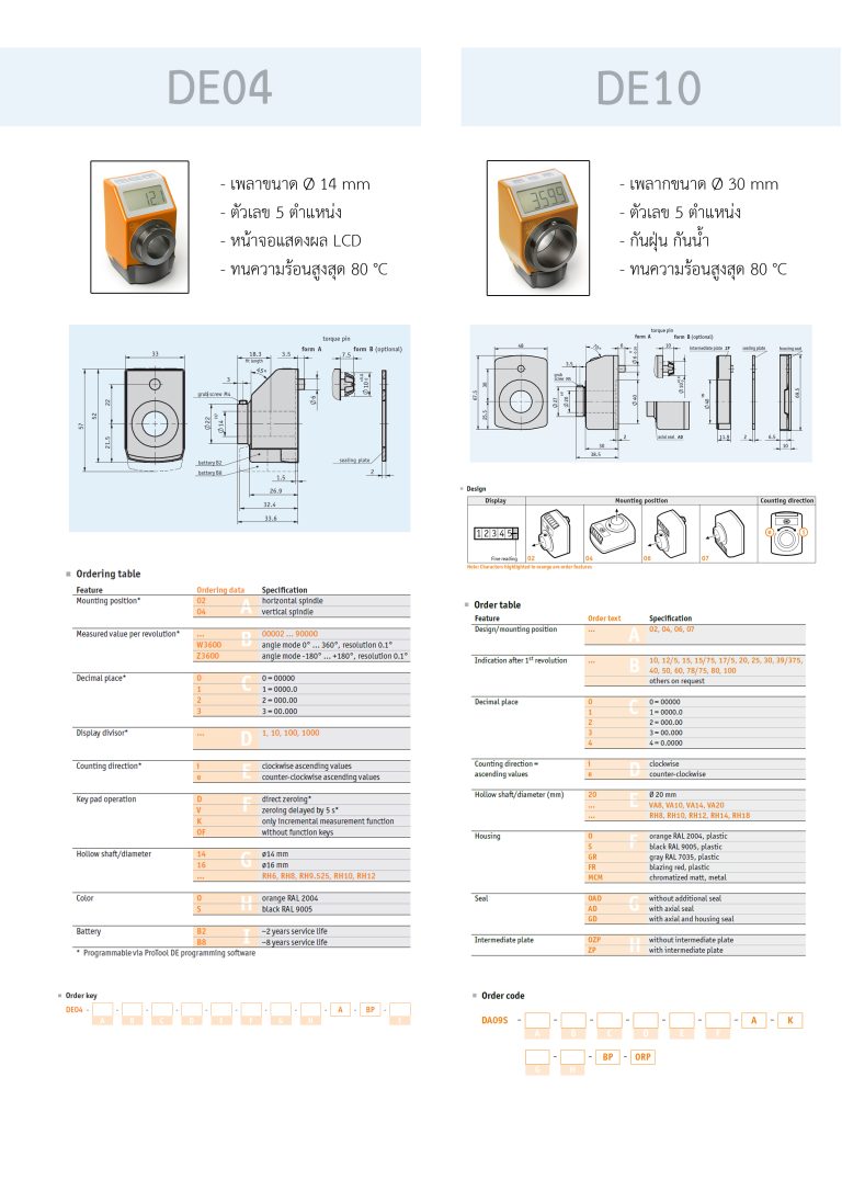 SIKO Authorized Distributors :: DriveLine : Fieldbus Actuators